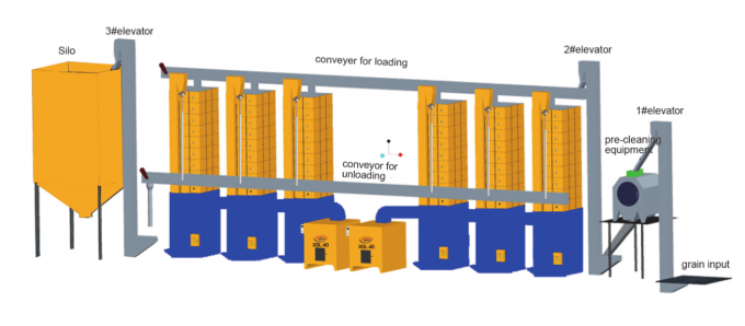 Stainless Steel LSU Type Circulating Grain Dryer Machine