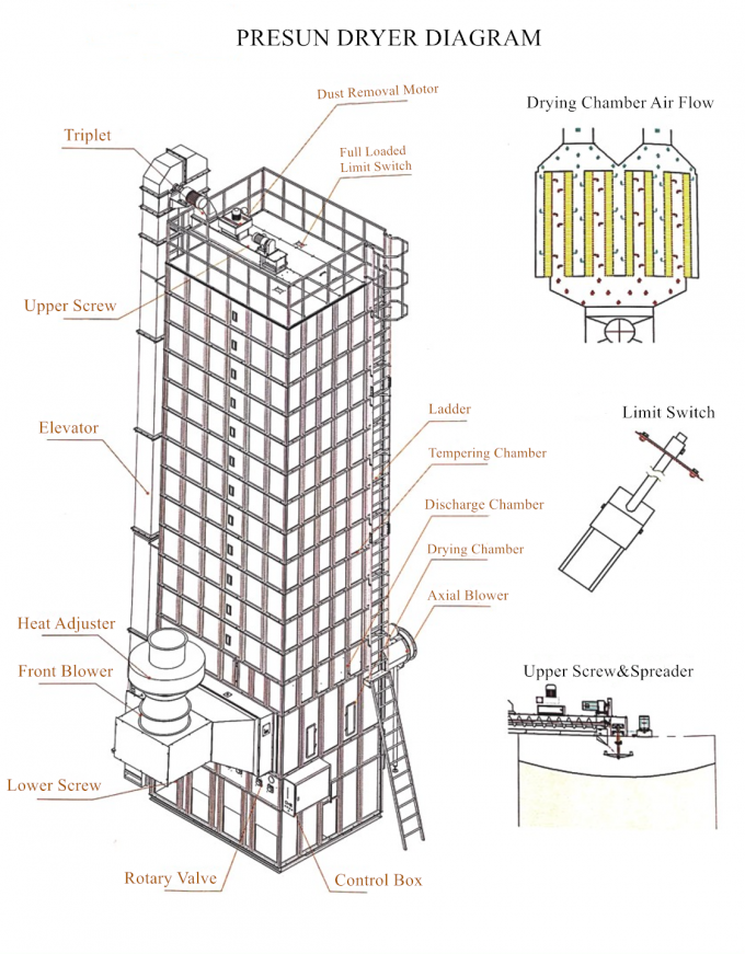Paddy Dryer Machine 30TPD Paddy Mechanical Dryer Tower