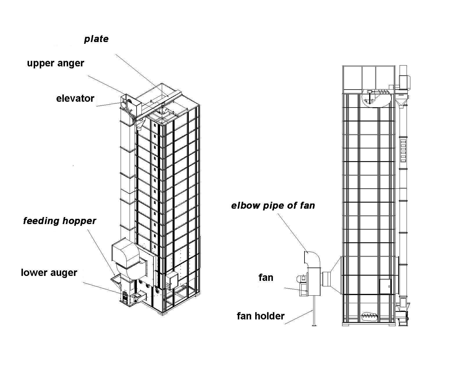Biomass Furnace Drive Grain Dryer Machine 20 Tons / Batch Type ...